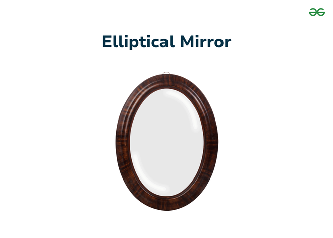 Plane Mirror - GeeksforGeeks