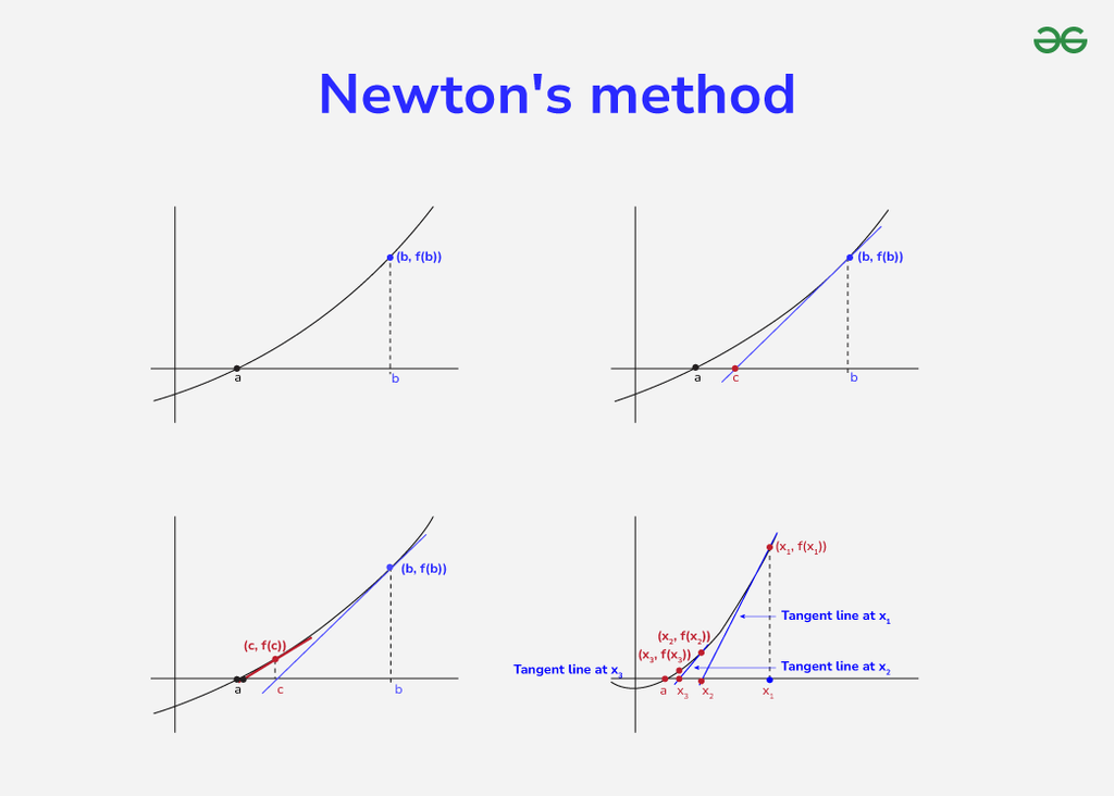 Newton's method in Machine Learning - GeeksforGeeks