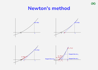 Newton’s method in Machine Learning | GeeksforGeeks