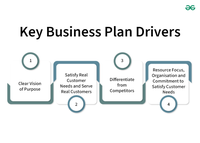 Business Plan Drivers - Definition & Example - GeeksforGeeks