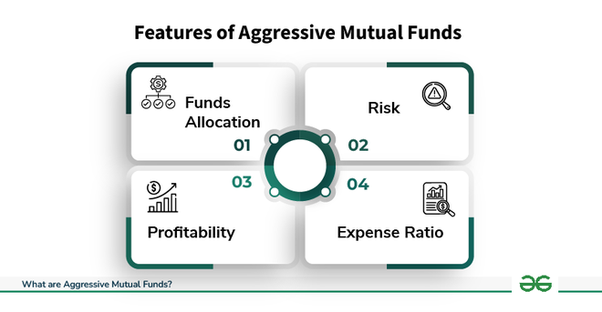 Aggressive Mutual Funds - Features, Suitability, Advantages and ...