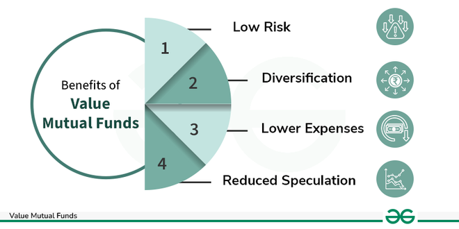 Value Mutual Funds : Suitability, Factors & Benefits - GeeksforGeeks