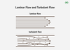 Laminar and Turbulent Flow - GeeksforGeeks