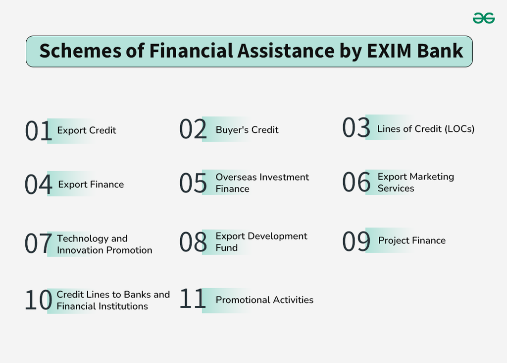 Export-Import Bank of India (EXIM): Full form , Schemes & Working ...