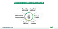 Closed Ended Mutual Funds : Meaning, Features & Suitability - GeeksforGeeks