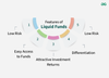 Liquid Mutual Fund - Features, Suitability, Advantages and ...