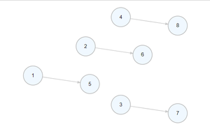 Create Diagrams (PDF) with DiagrammeR in R - GeeksforGeeks