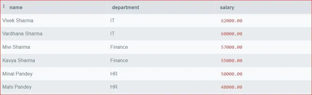 Sorting Data According To More Than One Column In Sql Geeksforgeeks
