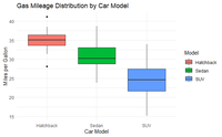 How to Perform Grubbs’ Test in R - GeeksforGeeks