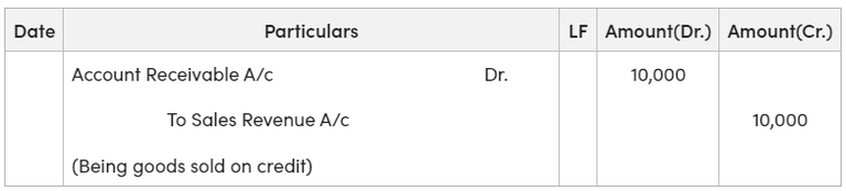 What is a Nominal Account? | Rule, Types & Examples (Journal Entries ...