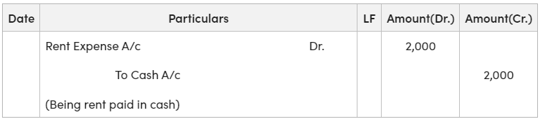 What is a Nominal Account? | Rule, Types & Examples (Journal Entries ...