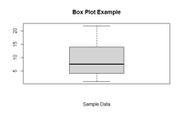 Find Range of Box Plot in R - GeeksforGeeks