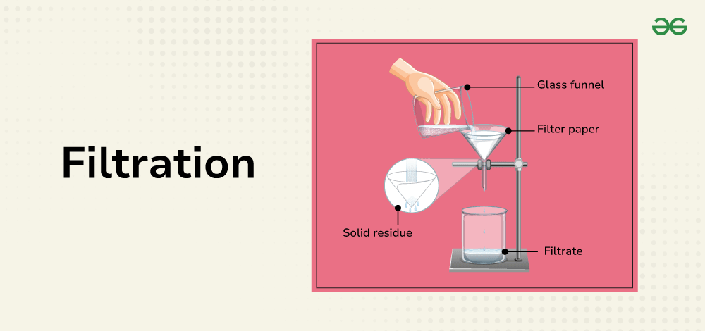 Filtration: Definition, Process, Diagram and Examples - GeeksforGeeks