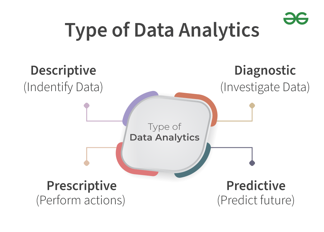 Types Of Data Analysis Techniques GeeksforGeeks