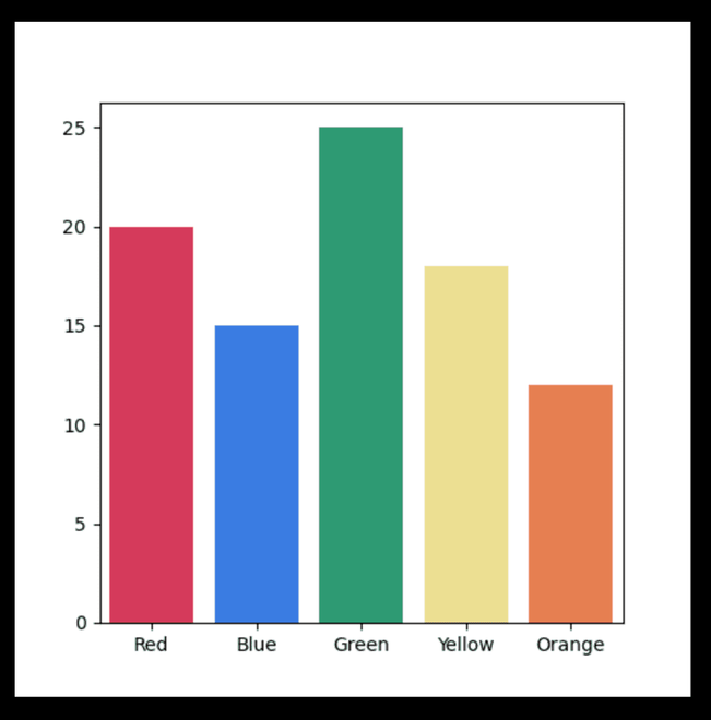 seaborn.crayon_palette Method() - GeeksforGeeks