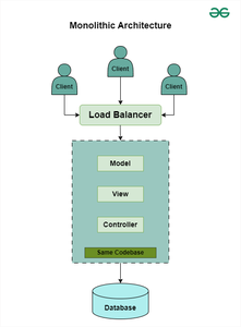 Java Microservices Interview Questions and Answers - GeeksforGeeks