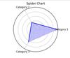 Calculate Spider Chart Values Based on Bounding Boxes Inside Chart ...