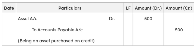Accounting Entry: Meaning, Types, Advantages & Examples - GeeksforGeeks