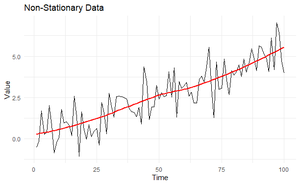 How to Perform a KPSS Test in R - GeeksforGeeks