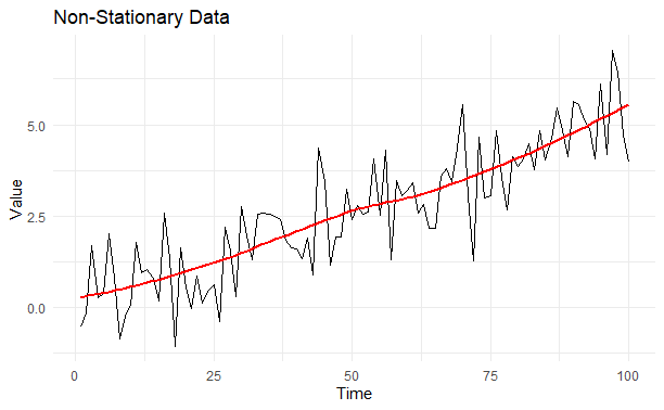 How to Perform a KPSS Test in R - GeeksforGeeks