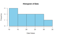 How to Test for Normality in R - GeeksforGeeks