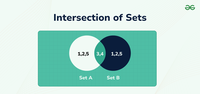 Intersection of Sets - GeeksforGeeks