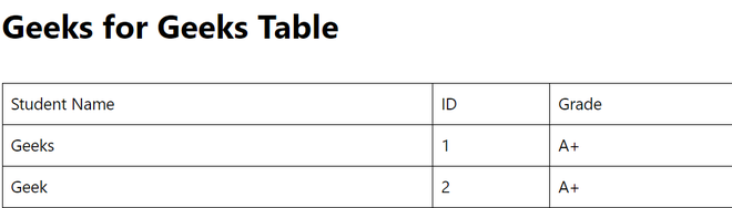 How to Create Responsive Tables in WordPress ? - GeeksforGeeks