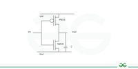 CMOS Inverter - GeeksforGeeks