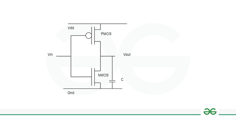 CMOS Inverter - GeeksforGeeks