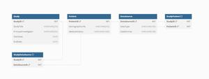 How to Design Database for Clinical Research Data Integration ...