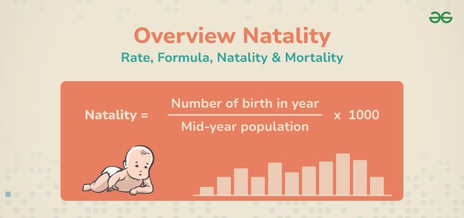 Natality - GeeksforGeeks