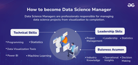 Data Science Manager - Role, Path, Key Skills, Career - GeeksforGeeks