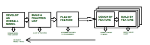 What are Agile frameworks? - GeeksforGeeks