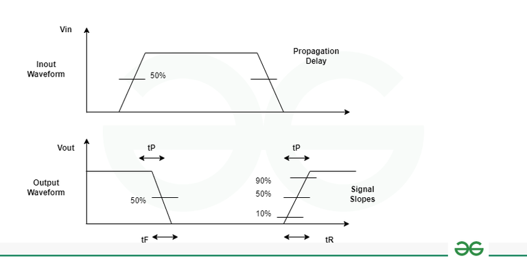 CMOS Inverter - GeeksforGeeks