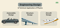 Engineering Design and Technical Application of Physics - GeeksforGeeks