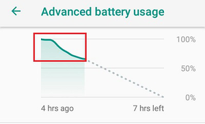 How to Read your Android Battery Graph? - GeeksforGeeks