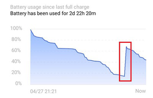 How to Read your Android Battery Graph? - GeeksforGeeks