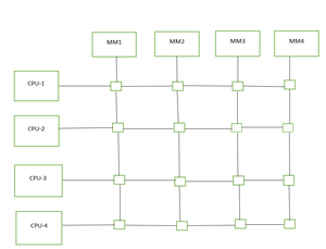 Introduction of Multiprocessor and Multicomputer - GeeksforGeeks