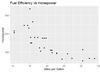 How To Start Programming With R - GeeksforGeeks