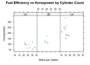 How To Start Programming With R - GeeksforGeeks