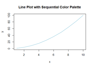 Colors In R - GeeksforGeeks