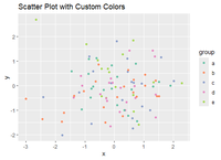 Colors In R - GeeksforGeeks