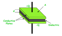 Effect of Dielectric on Capacitance - GeeksforGeeks