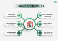 Stockout: Meaning, Calculation, Impact and Examples - GeeksforGeeks