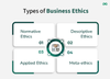 Business Ethics : Meaning, Benefits and Elements - GeeksforGeeks