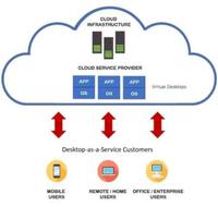 What is DaaS? | Desktop as a Service - GeeksforGeeks