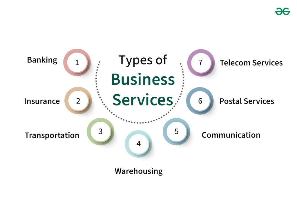 Types of Business Services - GeeksforGeeks