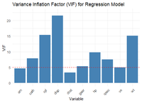 VIF Function in R - GeeksforGeeks