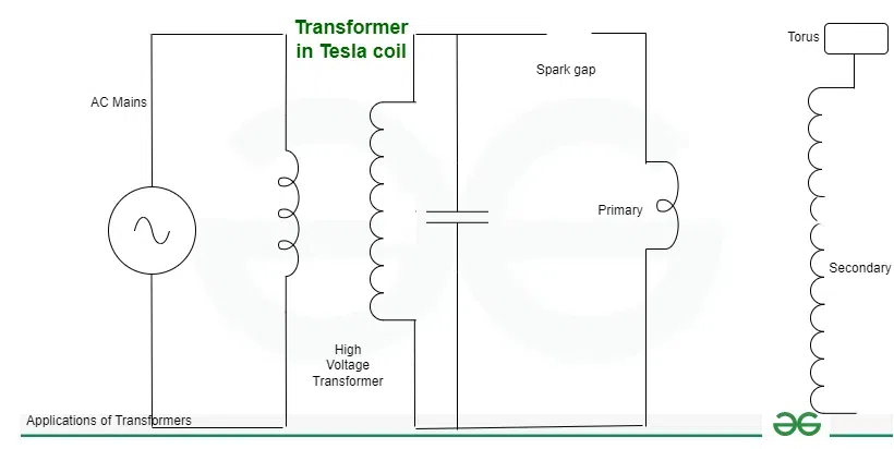 Applications of Transformers - GeeksforGeeks