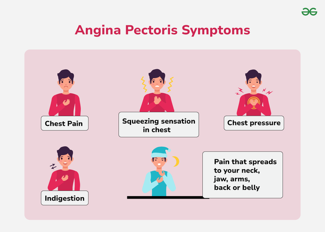 Angina Pectoris | GeeksforGeeks